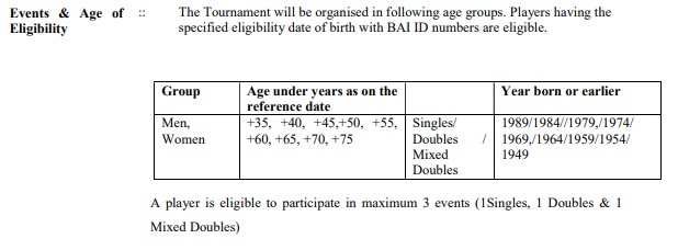 All India Tournament – DCBA